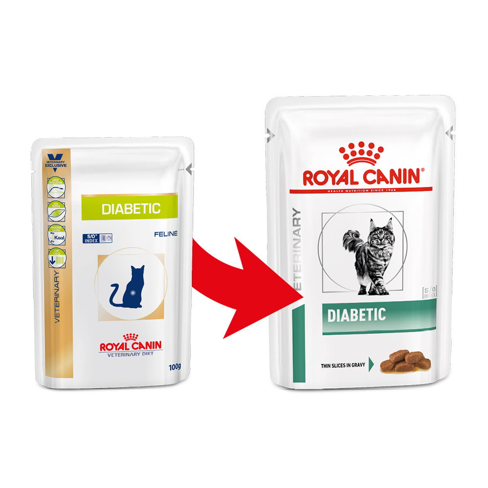 Royal Canin Diabetic kat | Diabetes & suikerziekte